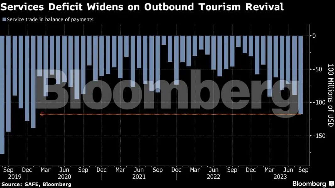 pain: China’s worst capital outflow in years spells more Yuan pressure ...