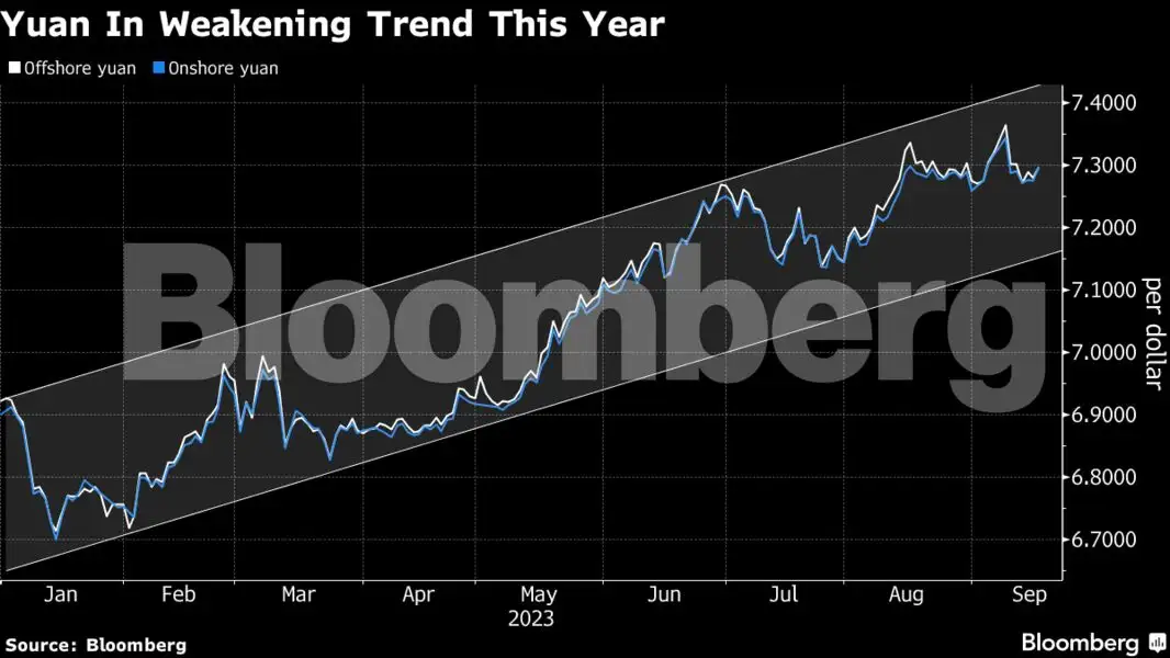 pain: China’s worst capital outflow in years spells more Yuan pressure ...