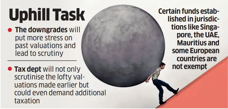 angel tax startups: Founders facing down rounds wary of impact on angel ...