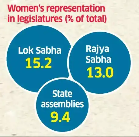 India’s gender gap: A look at women’s participation in politics ...