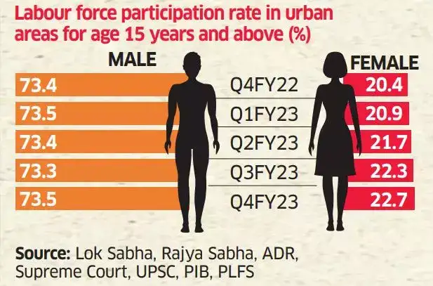 India’s gender gap: A look at women’s participation in politics ...