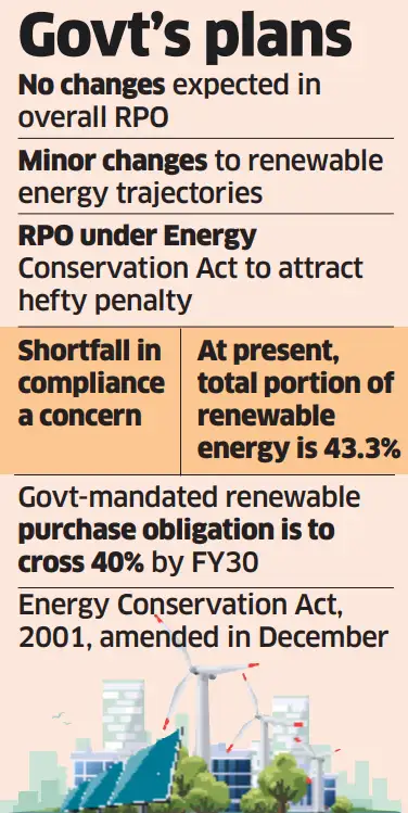 Energy Conservation: Buying green power may be mandatory under the ...