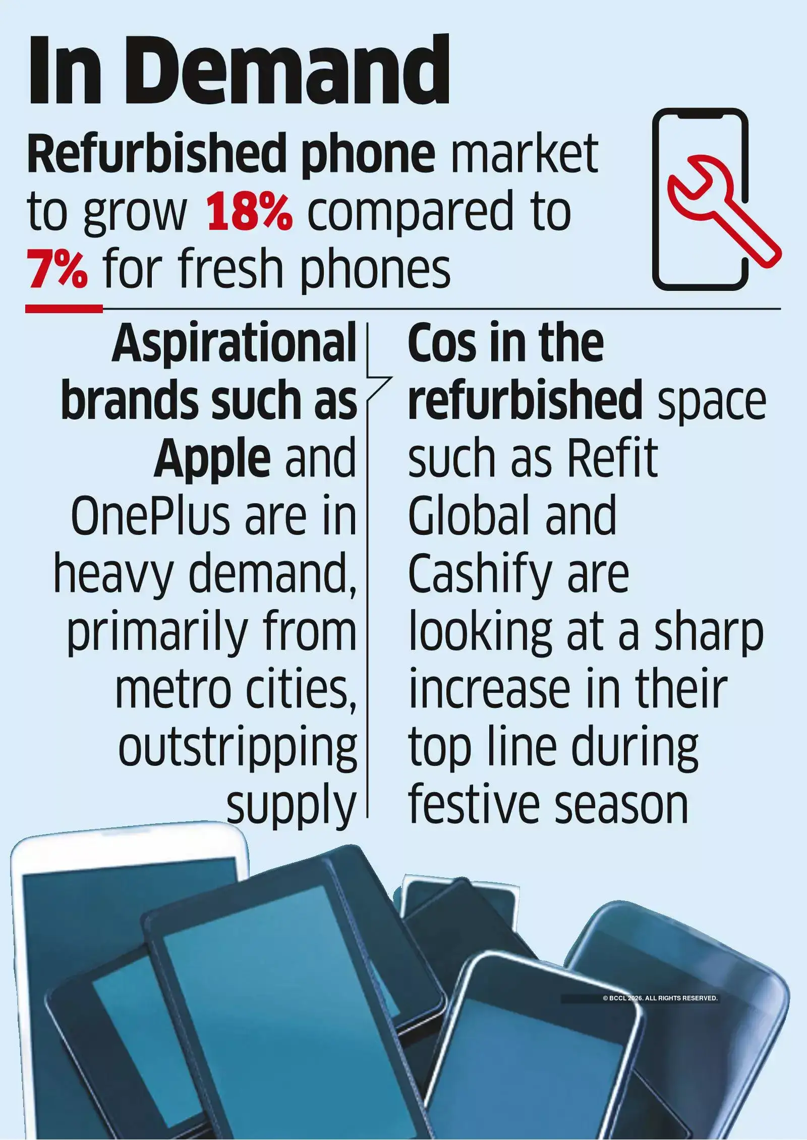 Refurbished smartphone sales set to ring louder - The Economic Times