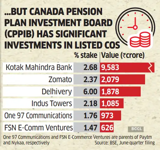 Canada among top choices for Indians but economic bond remains weak ...