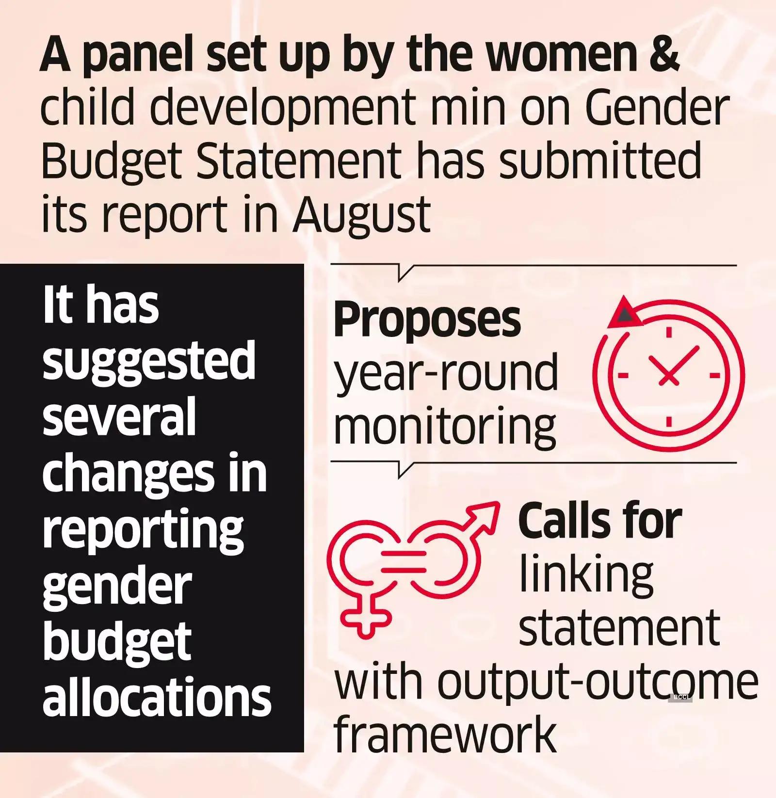 Gender budgeting revamp on the cards to better log spends on women ...