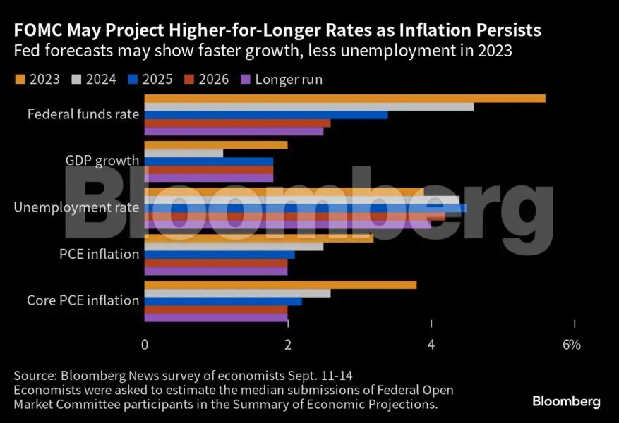 us fed rate hike: Fed set to pause rate hikes, but don’t count out ...