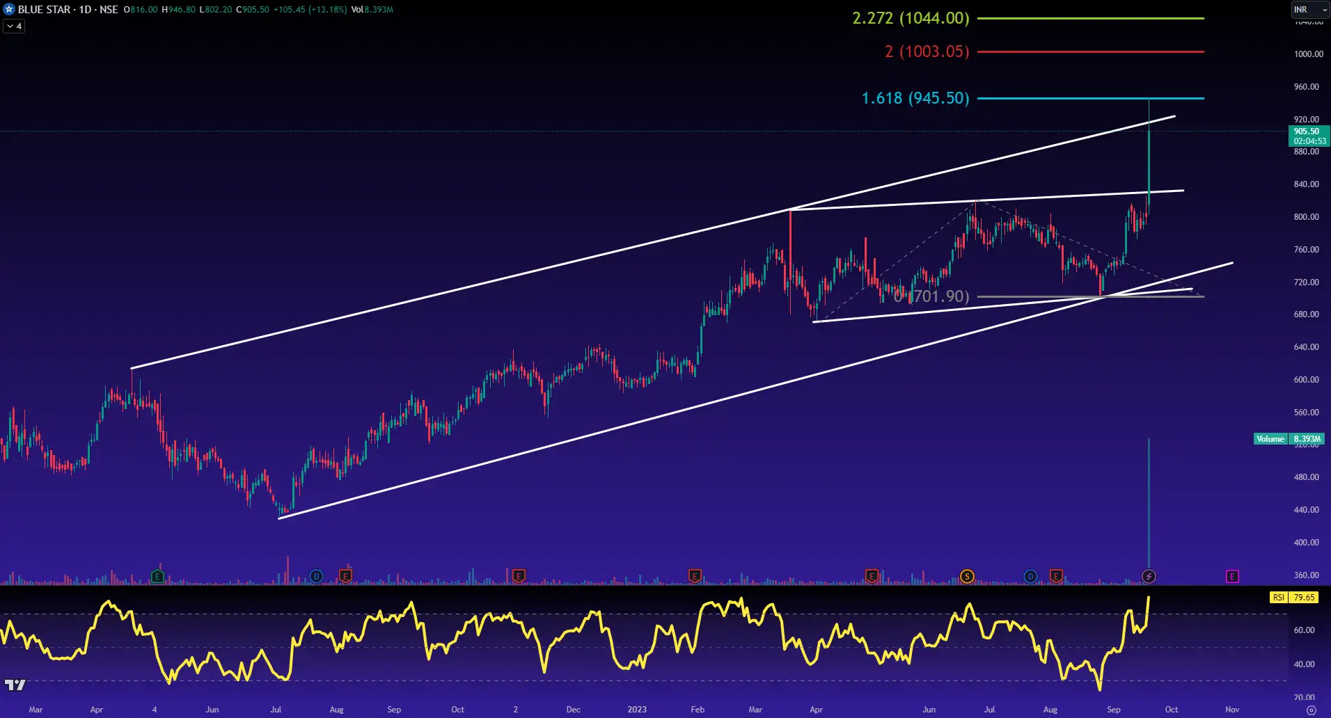 blue star share price: Breakout Stocks: How Blue Star, SJVN and Alembic ...
