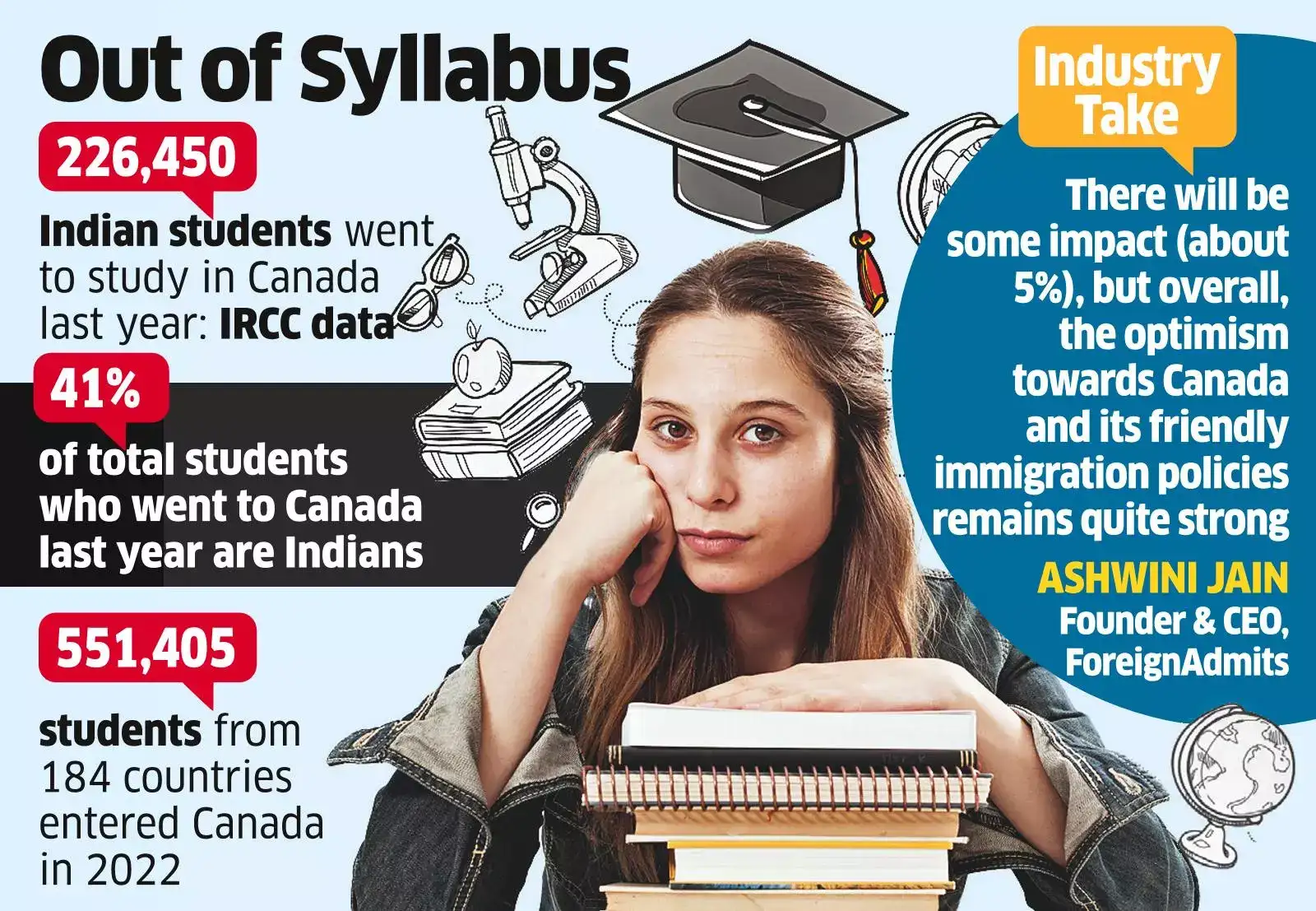 Amid diplomatic row, parents of Indian students in Canada bombard ...