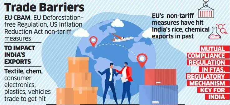 India exports: EU carbon tax and other laws to impact $37 billion of ...