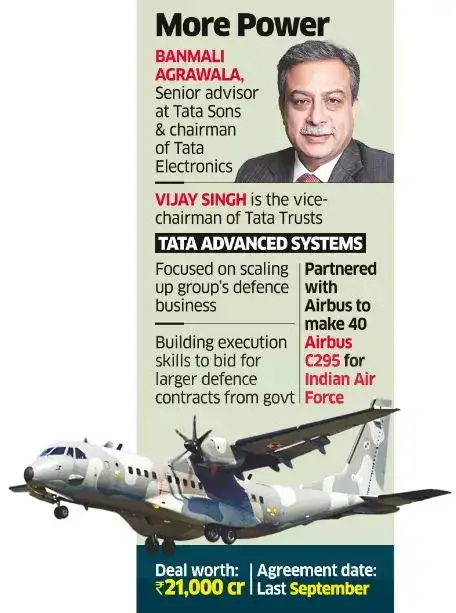 Banmali Agrawala new chairman of Tata Advanced Systems, co aims to ...