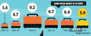How rising oil prices can impact Indian economy - The Economic Times