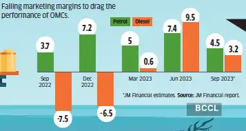 How rising oil prices can impact Indian economy - The Economic Times