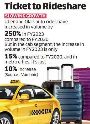 How upstarts are challenging the dominance of ride-hailing giants Ola ...