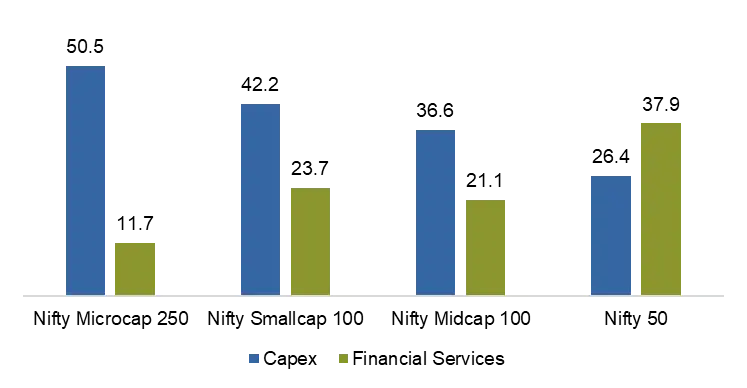 Will the sun stop shining on Indian small and midcap stocks? - The ...
