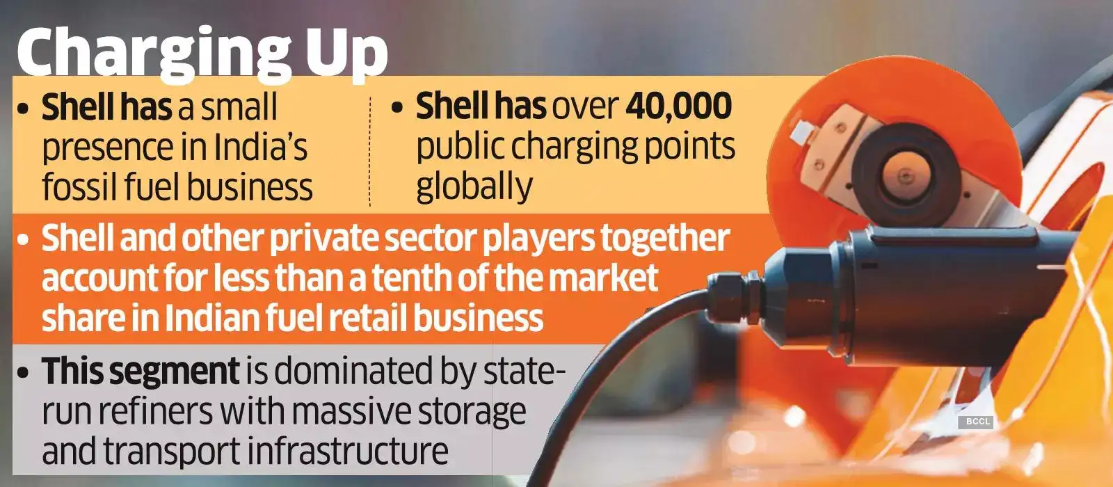 shell: Big opportunity in EV charging space in India: Shell mobility ...