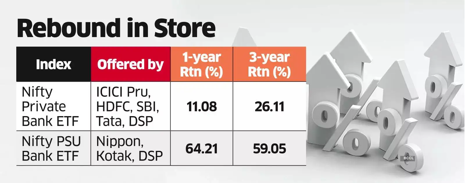 Turnaround in sight at private banks, now is the time to bet - The ...