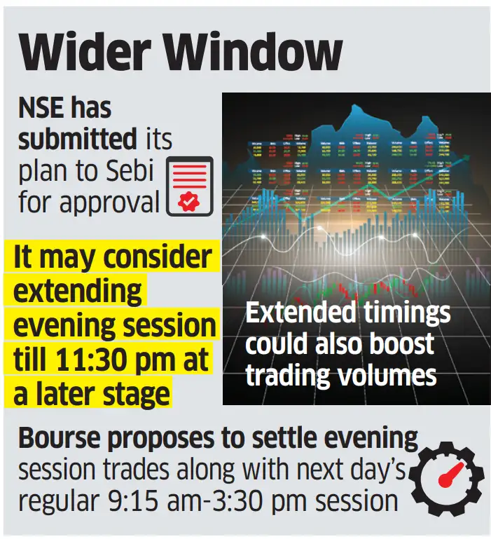 NSE Plans Longer F&O Trading Hours - The Economic Times