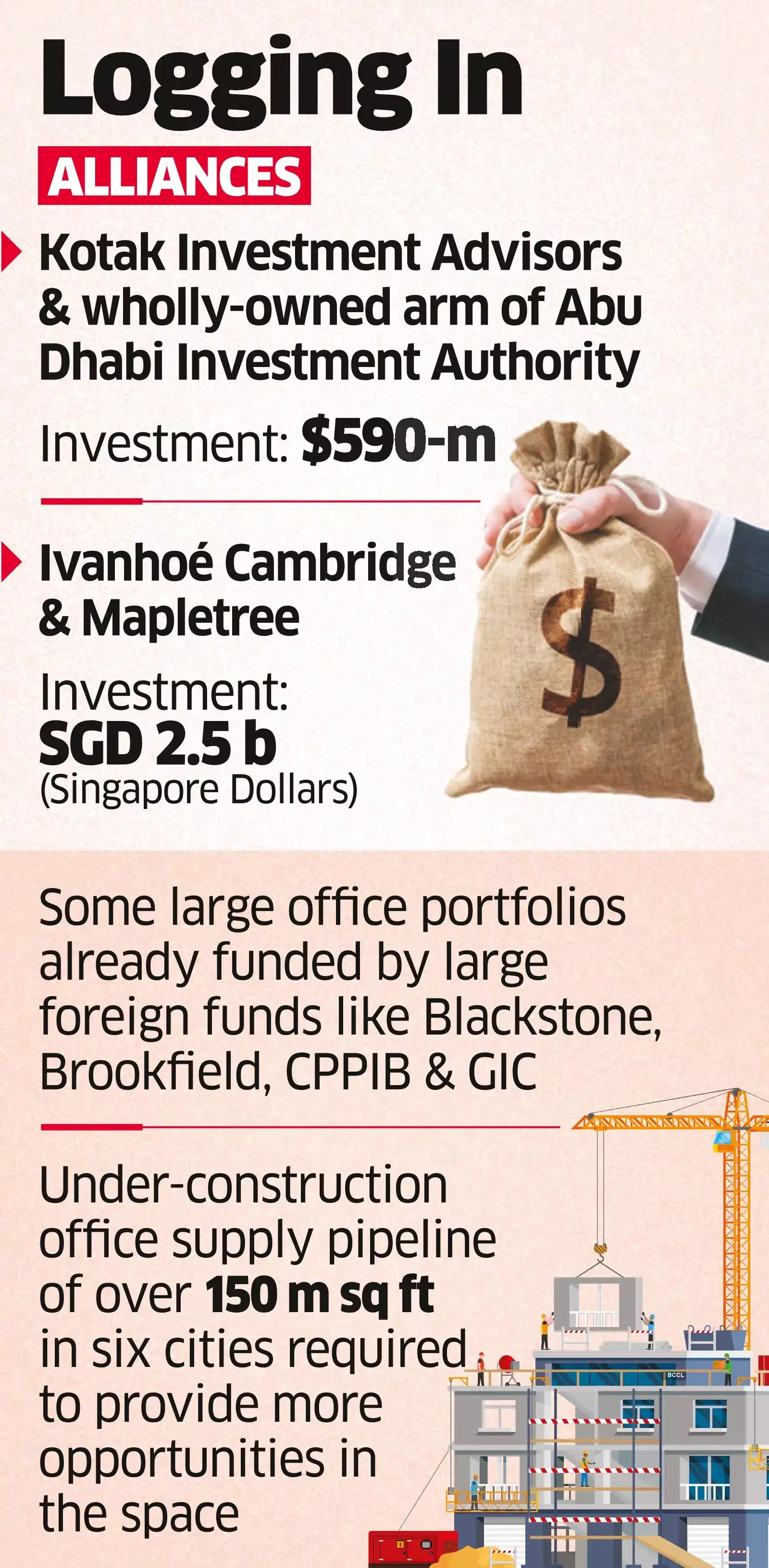 Top institutional funds form platforms for office spaces - The Economic ...