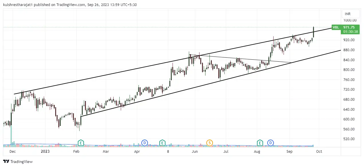 tvs motor shares: Breakout Stocks: How Apar Industries, Varun Beverages ...
