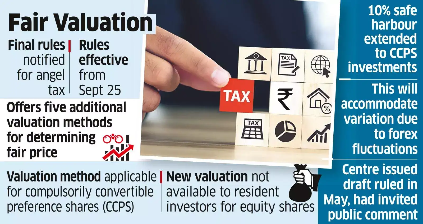 Angel tax: 5 valuation methods added to determine fair price - The ...