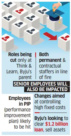 Byju's: Byju’s new India CEO Arjun Mohan to cut more than 4,500 jobs ...