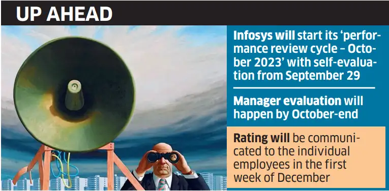 Infosys appraisal: Infosys to start next appraisal cycle as pending ...