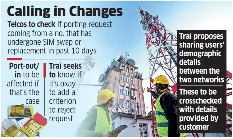 TRAI proposes tweaks in MNP rules to curb SIM-swap frauds - The ...