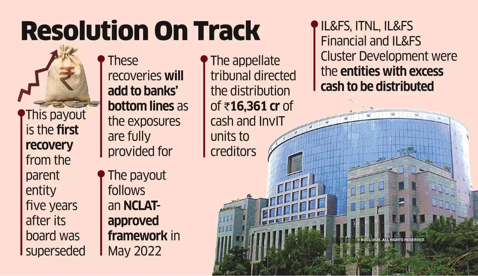 IL&FS and ITNL set to pay first instalment of dues to creditors - The ...