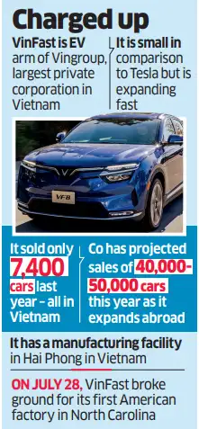 vinfast: Now, Tesla rival VinFast looks to make in India - The Economic ...