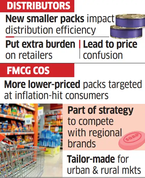 New Smaller FMCG Packs Leave Distributors in Pain - The Economic Times