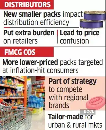 FMCG: New smaller FMCG packs leave distributors in pain - The Economic ...