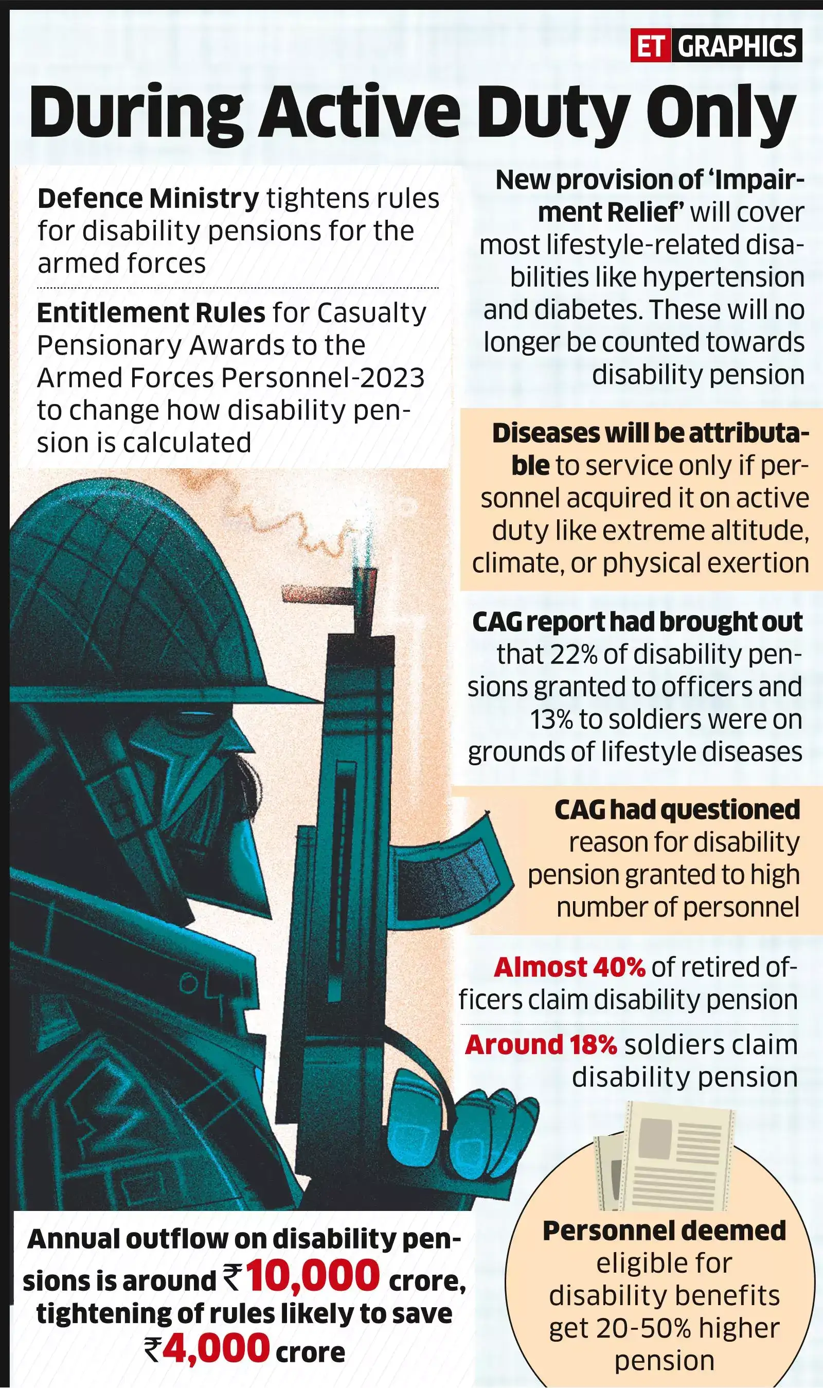 MoD recasts disability pension rules, keeps out lifestyle diseases ...