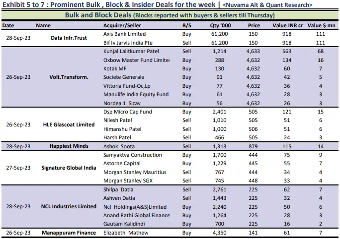 hdfc bank: Block deals worth over Rs 8,400 crore this week. HDFC Bank ...