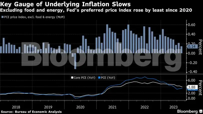 global economy: Charting the global economy: India's household debt ...