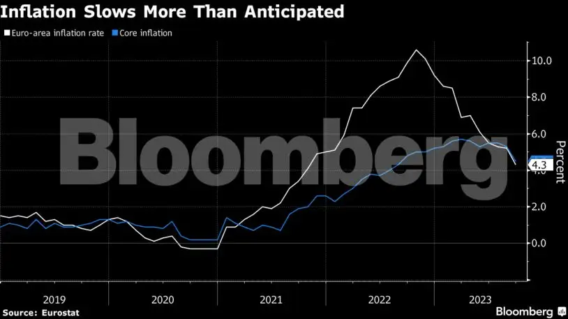 global economy: Charting the global economy: India's household debt ...