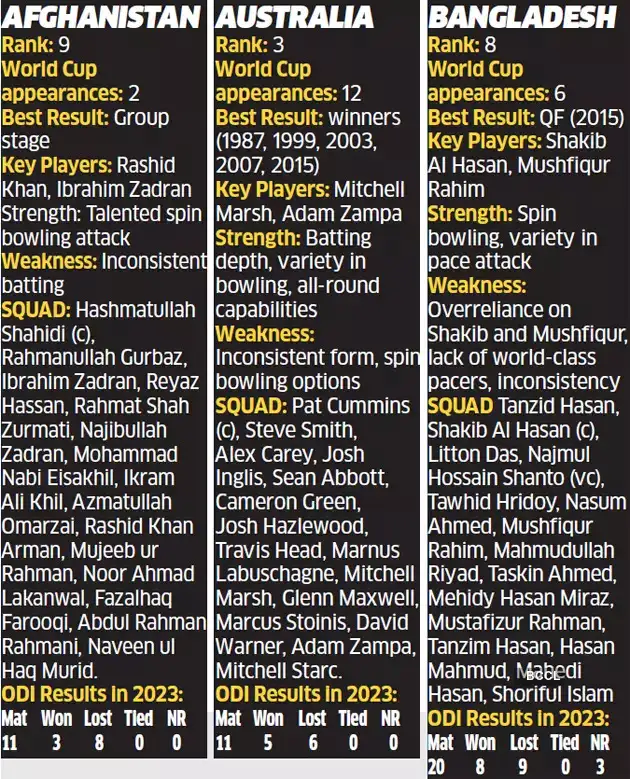 ICC Men’s ODI World Cup: A look back at the tournament’s history and ...