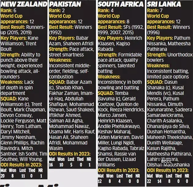 ICC Men’s ODI World Cup: A look back at the tournament’s history and ...