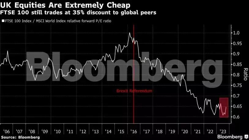stock market: London on cusp of becoming biggest stock market in Europe ...
