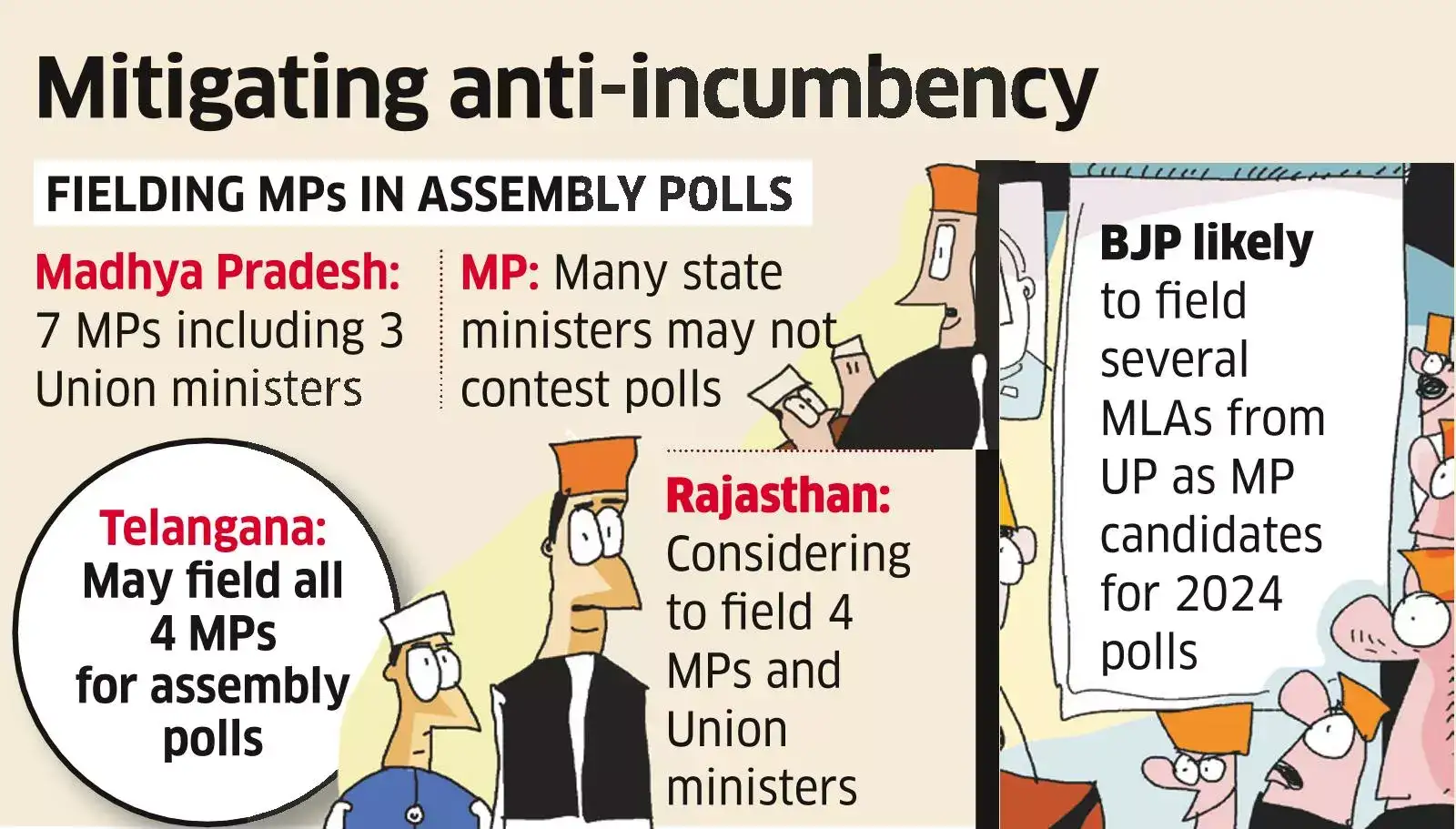 assembly polls: After MP, BJP may field big guns in other states - The ...