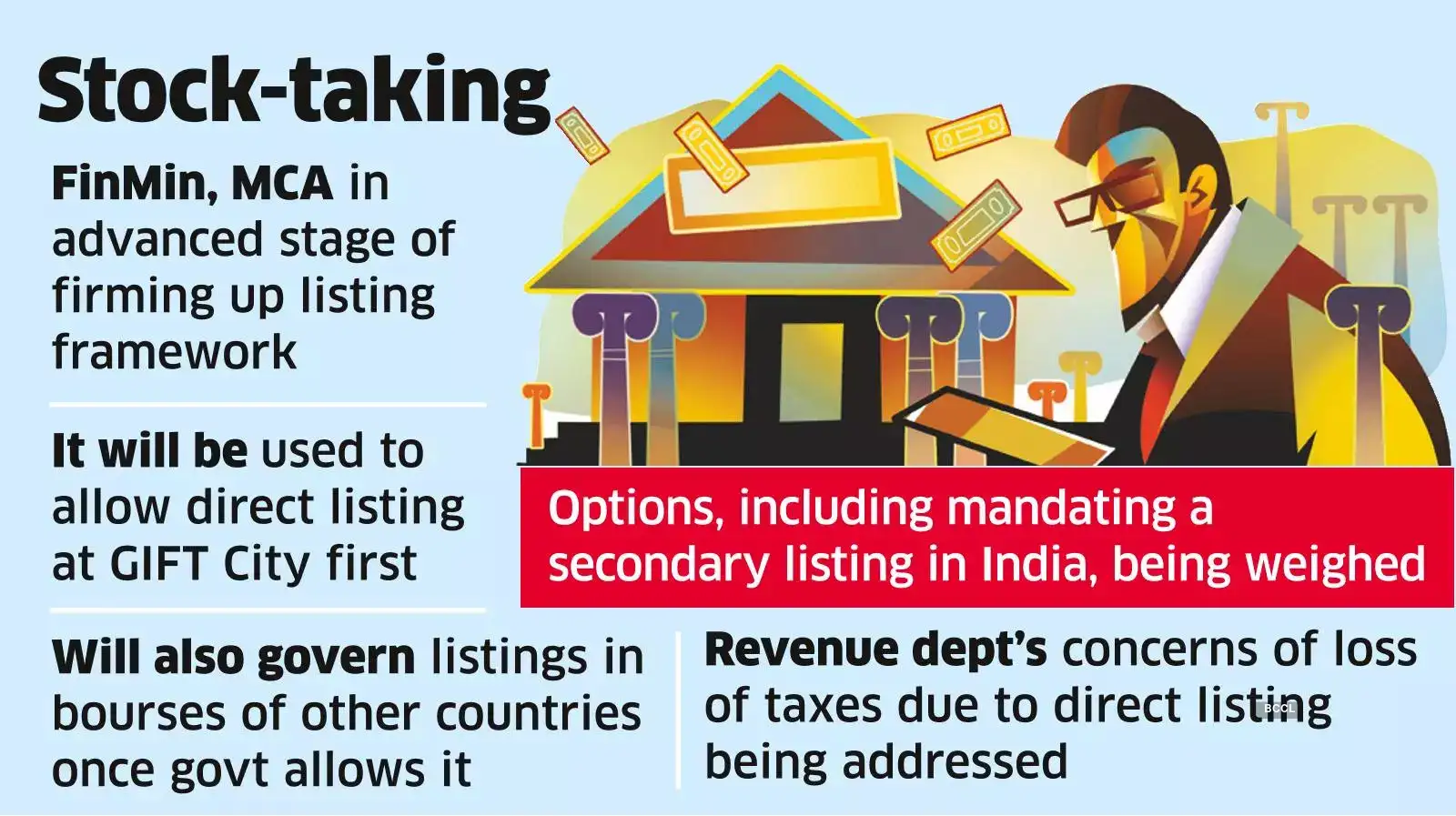 Govt to soon come up with rules for direct listing of Indian companies ...