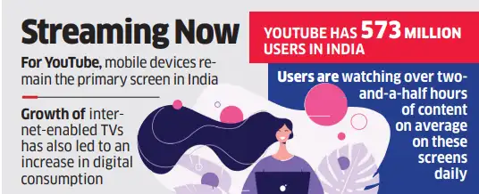 ctv: 'CTV, short-form content driving major growth for YouTube India ...