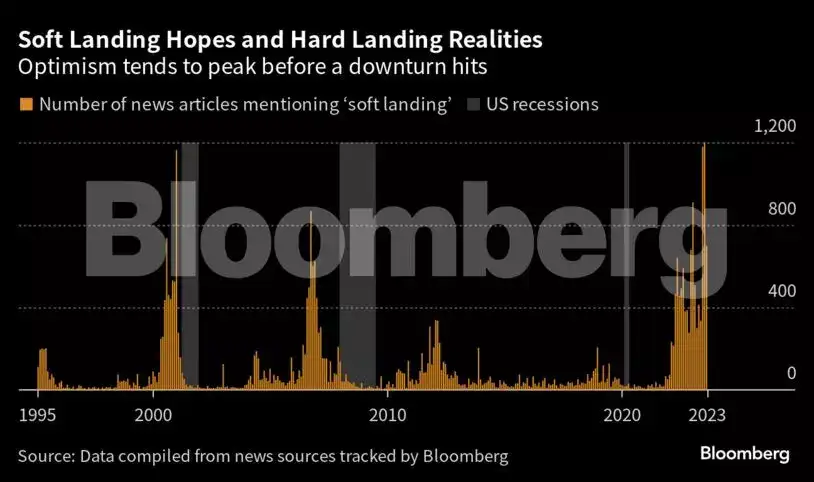 stock market: Why a US recession is still likely — and coming soon ...