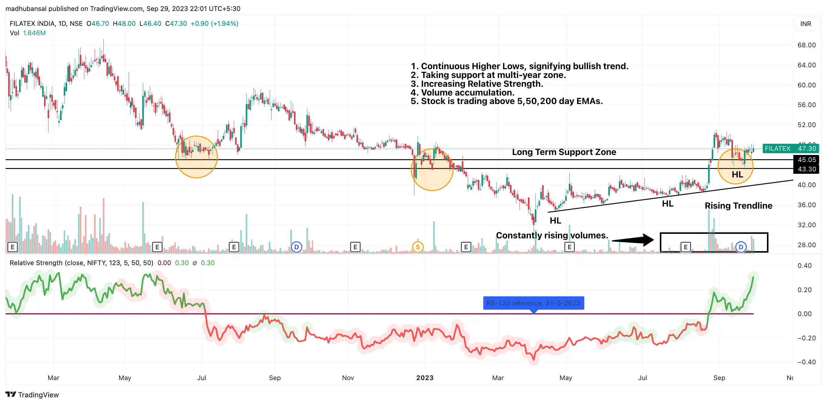 Chart Check: 50% rally from March lows; This smallcap textile stock ...