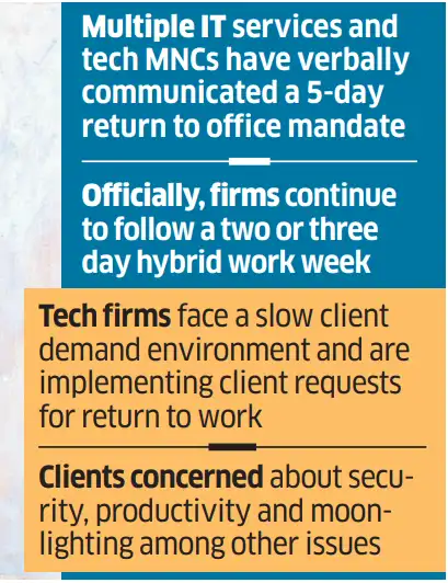 work from office: IT companies nudge staff to work from office all five ...