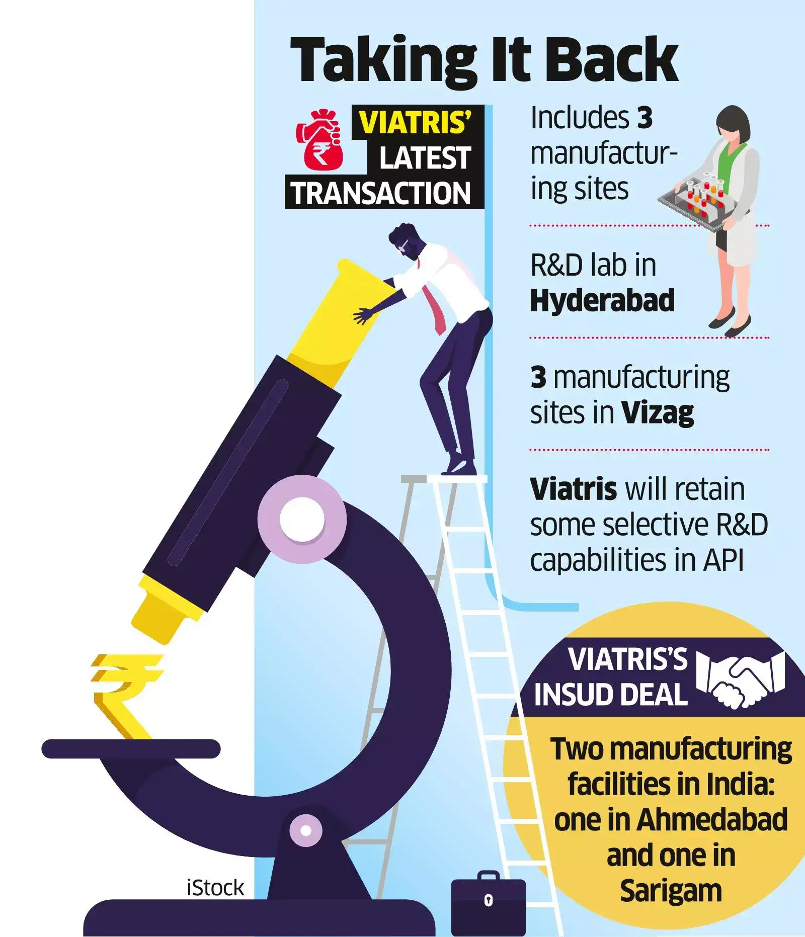 viatris: Matrix Laboratories founder buys back API Biz from Viatris ...