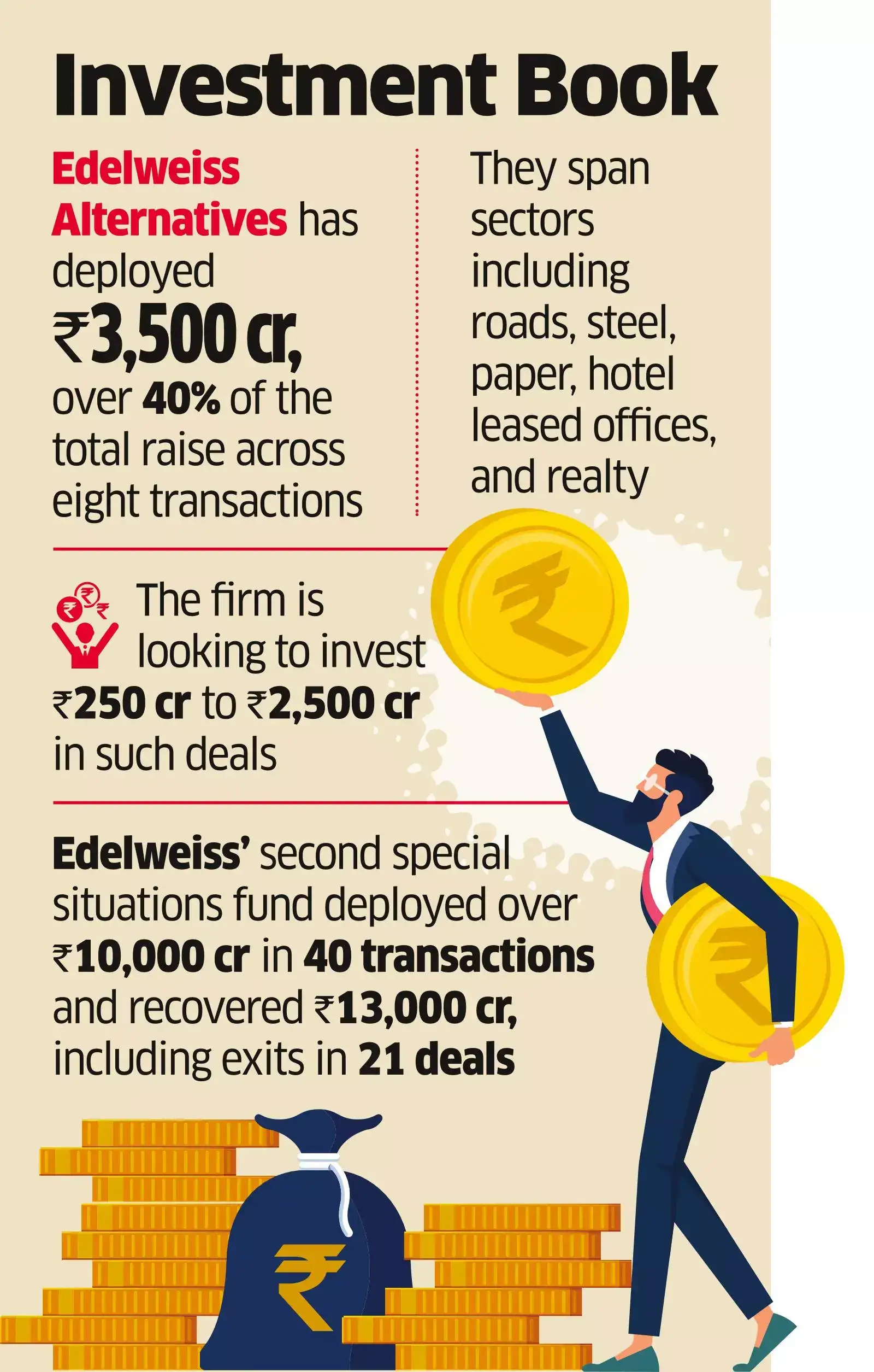 Edelweiss: Edelweiss sees a boom in private credit market, raises Rs ...