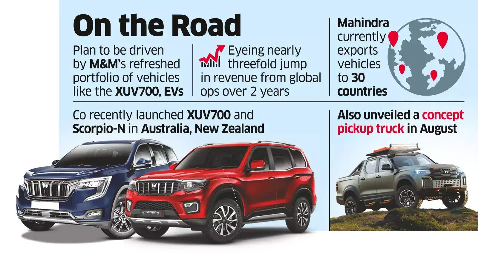Mahindra & Mahindra: Mahindra readies its vehicles to go deeper into ...