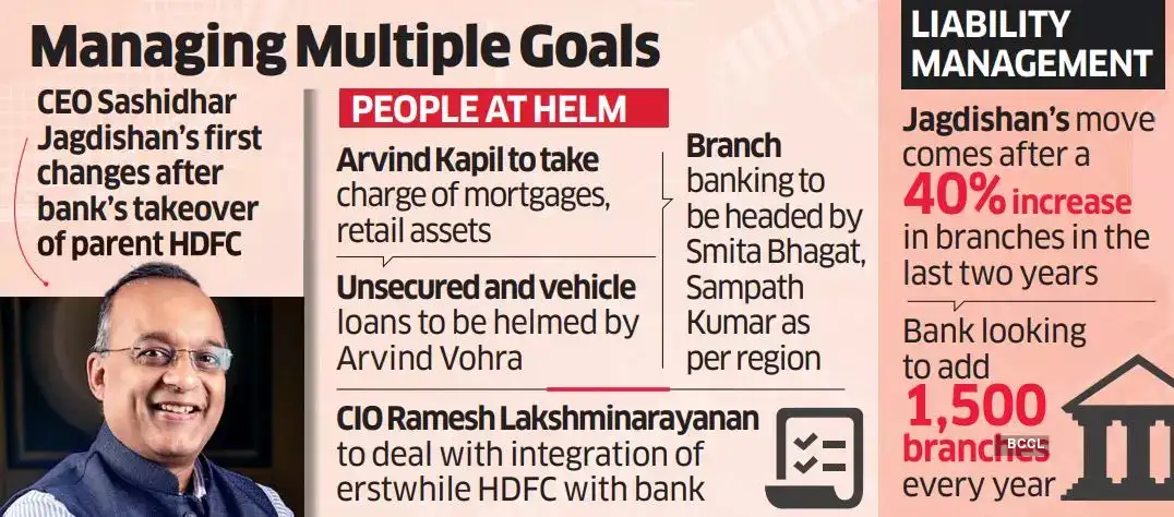 hdfc: In major rejig, HDFC Bank splits retail loans division - The ...