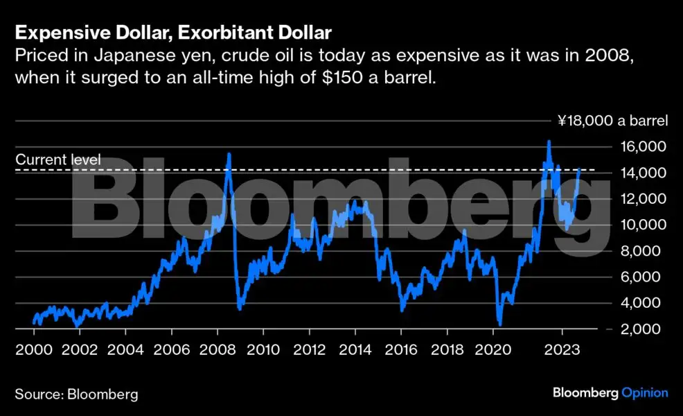 oil rise impact: Can oil demand weather the $100-a-barrel punch? - The ...