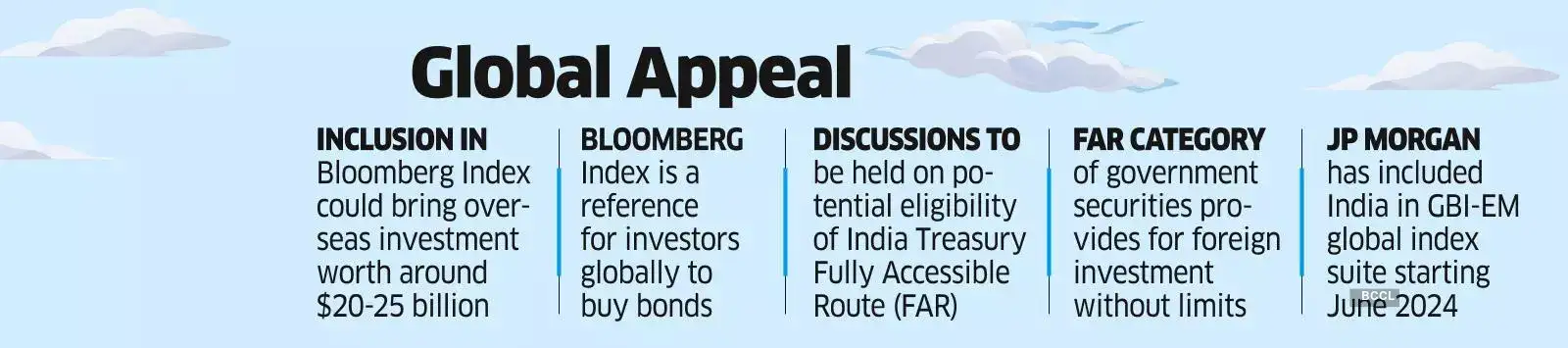 Bloomberg index: Now, Bloomberg Index looking to include Indian ...